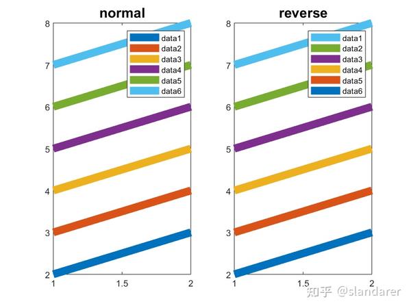 MATLAB | R2023b更新了哪些好玩的东西？ - 知乎