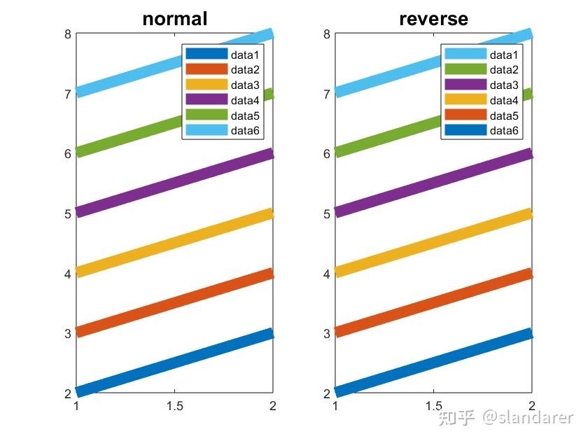 MATLAB | R2023b更新了哪些好玩的东西？ - 知乎