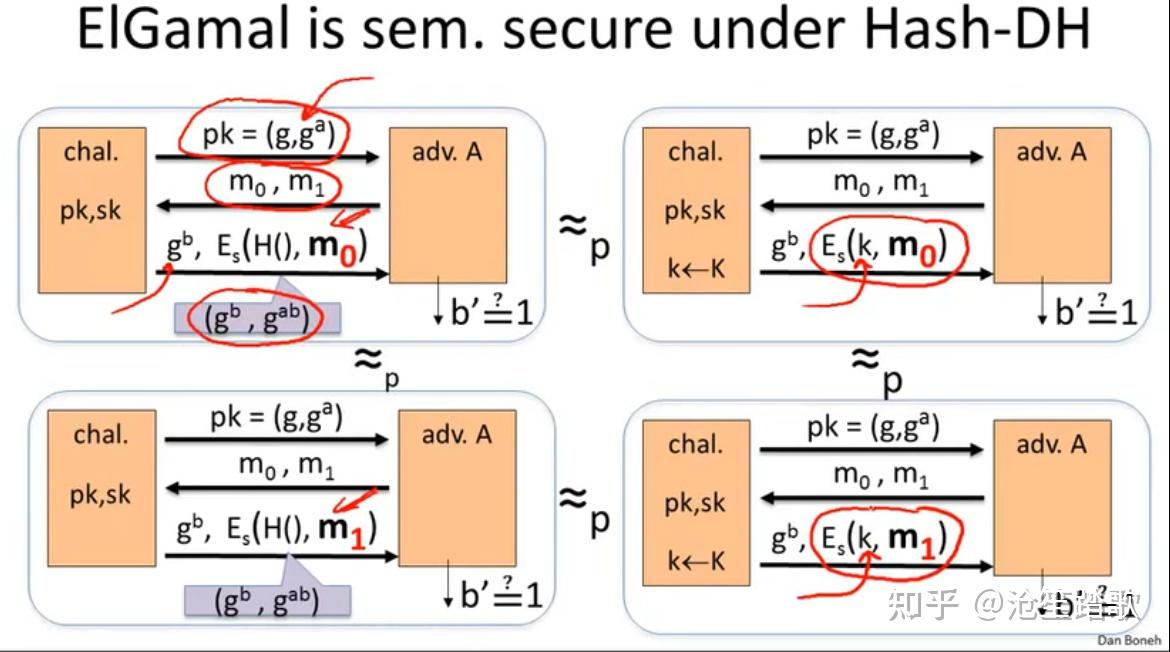 Dan Boneh密码学笔记——基于Diffie-Hellman的公钥加密 - 知乎