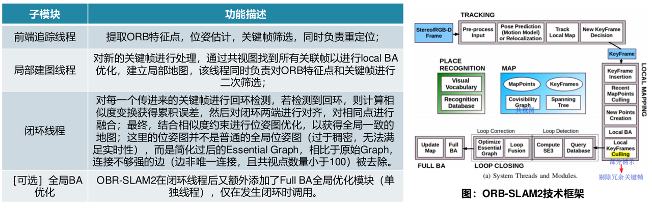 SLAM技术综述 - 知乎