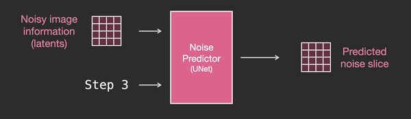 图解diffusion model：从模型角度理解stable diffusion - 知乎