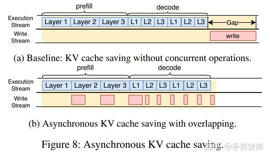 CachedAttention(原AttentionStore) - 知乎