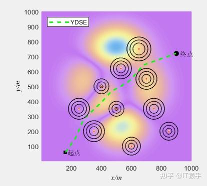 无人机三维路径规划：杨氏双缝实验优化算法（Young’s double-slit experiment optimizer，YDSE）含 ...