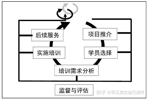 关于印发《“创办和改善你的企业”（SIYB）培训技术要点（试行）》的通知（中就培发〔2020〕8号）中国就业培训技术指导中心 中华人民共和国人力资源和社会保障部 中国就业网2020.12.08 ...