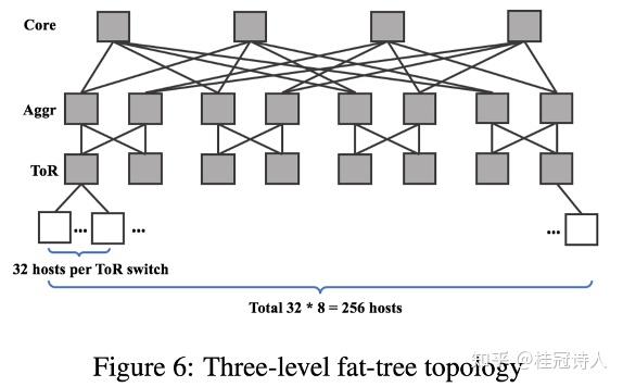 介绍 Gearbox: A Hierarchical Packet Scheduler for Approximate Weighted Fair Queuing - 知乎
