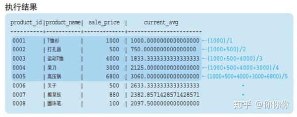 阿里云天池龙珠计划SQL训练营Task05 - 知乎