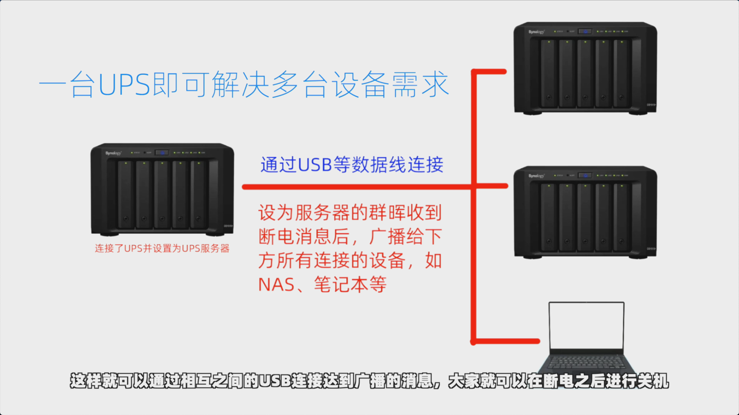 你的NAS需要配UPS吗？我入了一台便宜的UPS，来说说使用感受~ - 知乎