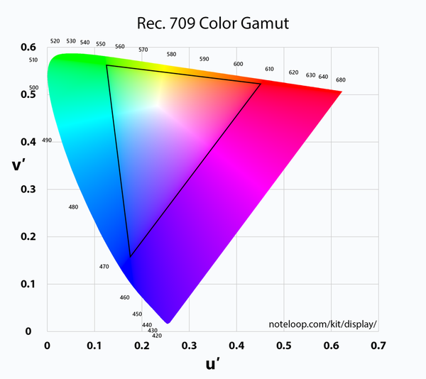 Understanding Light and Color - 知乎