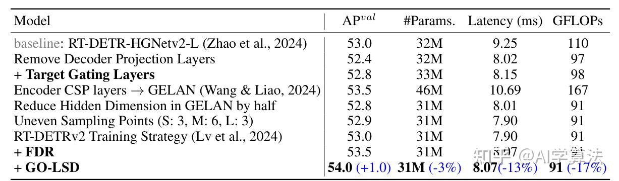 D-FINE：实时目标检测的“速度与激情”，精准又高效！ - 知乎