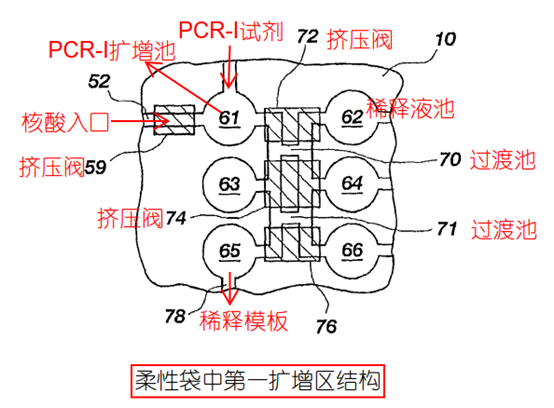 微流控解密：BioFire公司的FilmArray产品 - 知乎