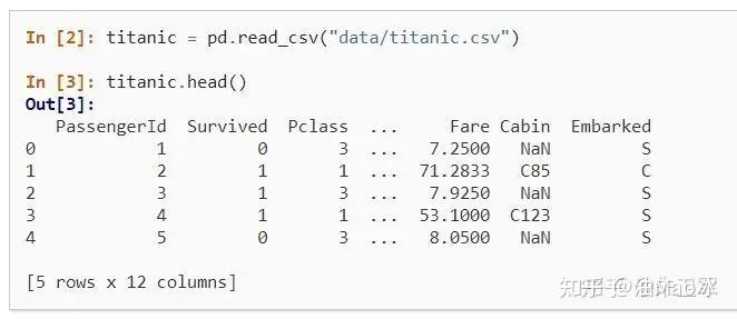 一文带你看懂Python数据分析利器——Pandas的前世今生 - 知乎