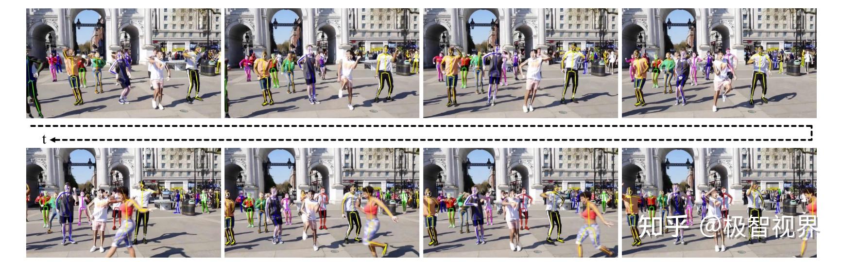 极智AI | Whole-Body Multi-Person人体姿态估计之AlphaPose - 知乎