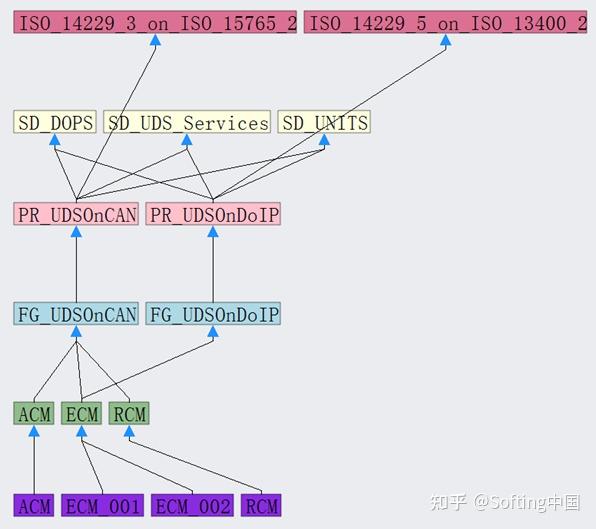 VisualODX——ODX自动转换工具 - 知乎
