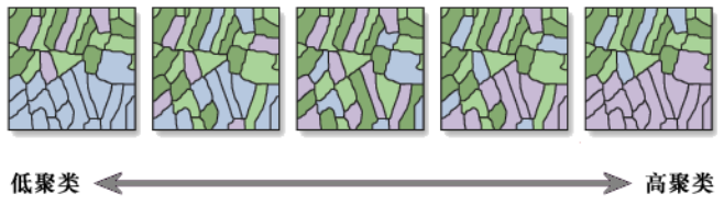 PLUS模型+生态系统服务多情景模拟预测 - 知乎