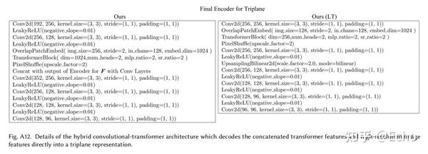 Real-Time Radiance Fields for Single-Image Portrait View Synthesis 论文精读 - 知乎