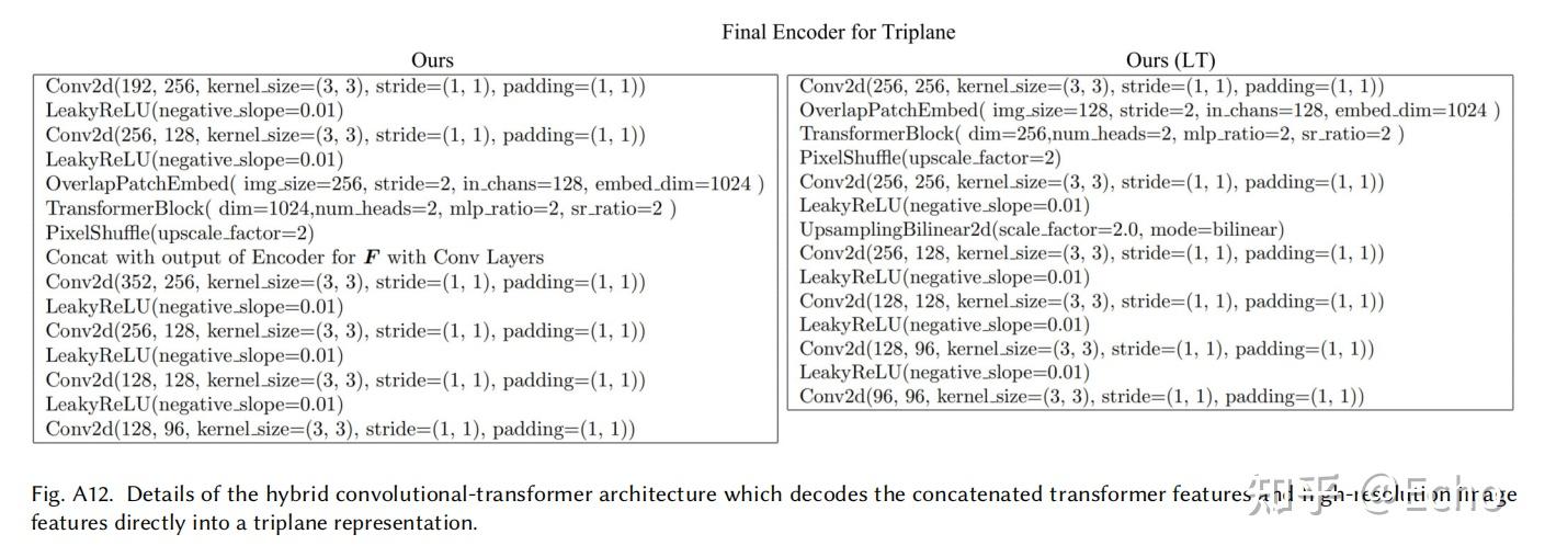 Real-Time Radiance Fields for Single-Image Portrait View Synthesis 论文精读 - 知乎