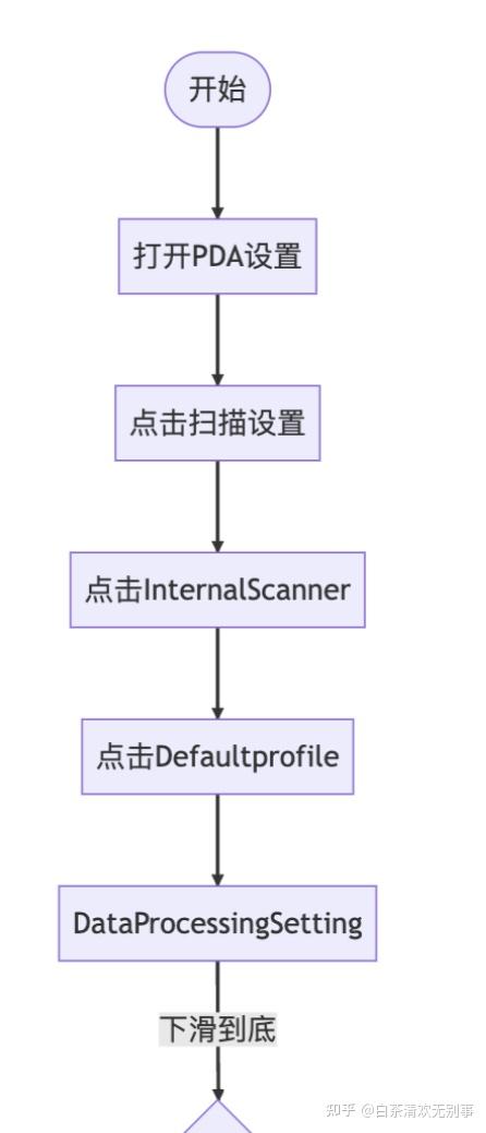 霍尼韦尔 PDA 设置扫码广播 - 知乎