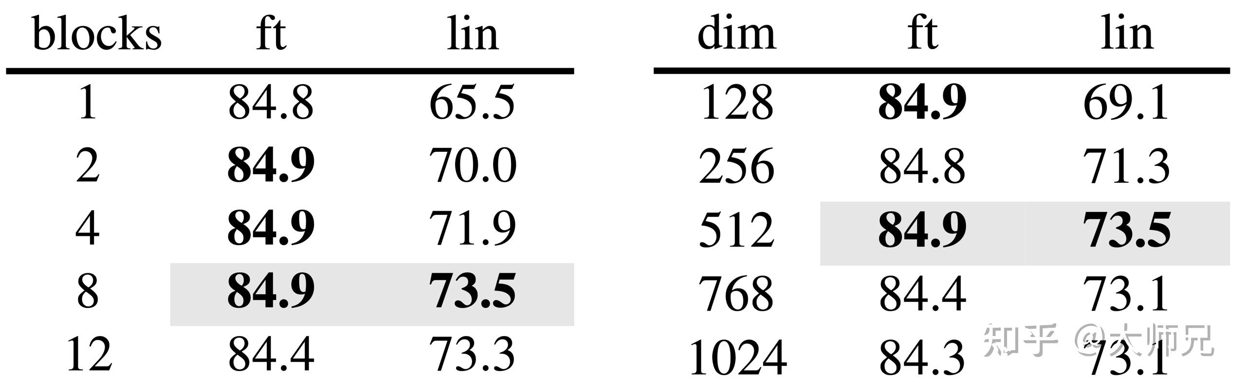CV预训练MAE（Masked AutoEncoder） - 知乎