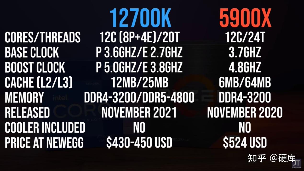 12700k和5900x哪个强 生产力怎么选 性能差距有多大 - 知乎