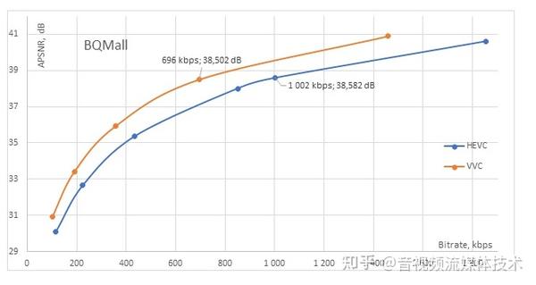 H.266/VVC视频编解码标准 - 知乎