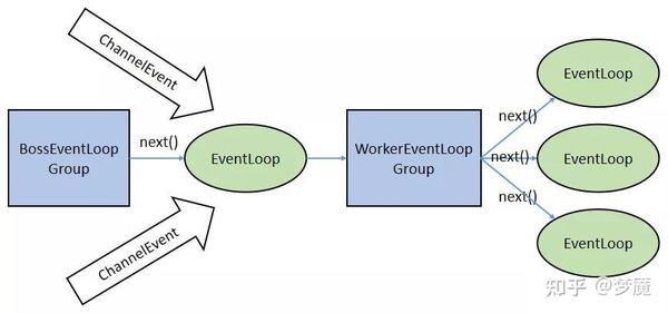 3万字加50张图，带你深度解析 Netty 架构与原理（下） - 知乎