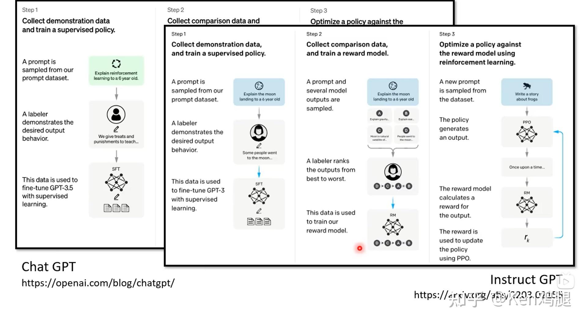 ChatGPT原理剖析-李宏毅 - 知乎