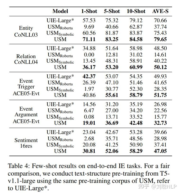 AAAI2023 | 基于统一语义匹配的通用信息抽取框架-USM - 知乎
