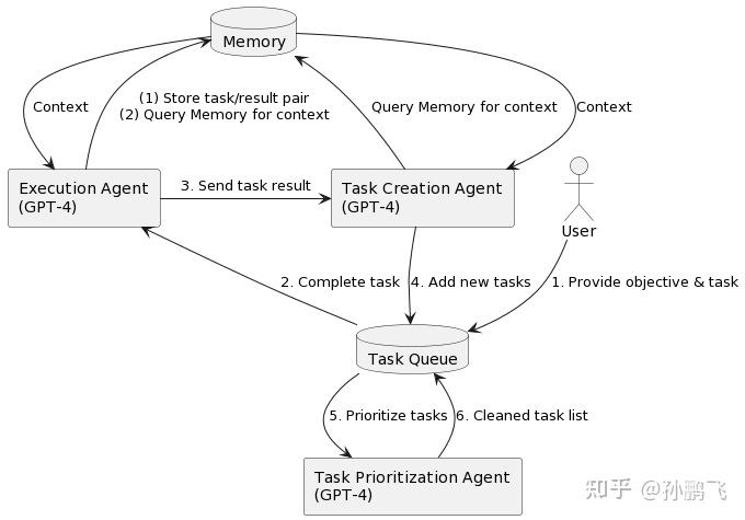 从长期记忆的角度谈Agent - 知乎