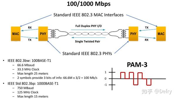 车载以太网（上） - 知乎