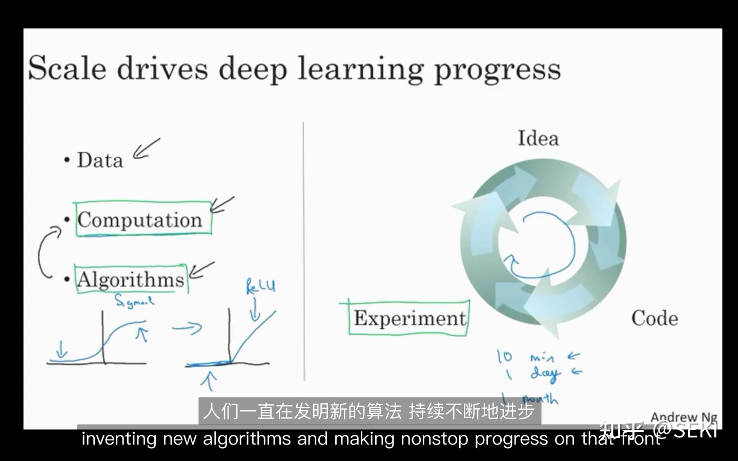 DL: Why is Deep Learning Taking off? - 知乎