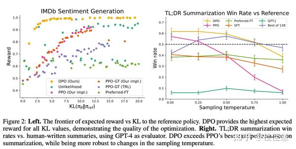 Direct Preference Optimization: Your Language Model is Secretly a ...