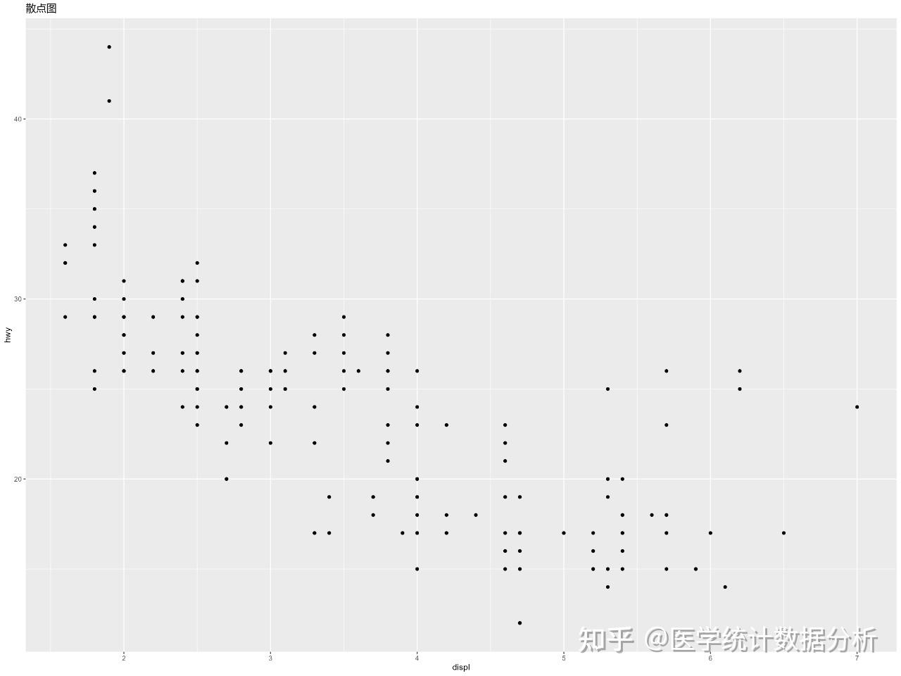 【R语言】分别使用patchwork、cowplot、gridExtra包演示科研绘图的图形拼接过程 - 知乎