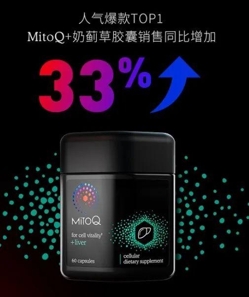 领航世界保健品市场的MitoQ - 知乎