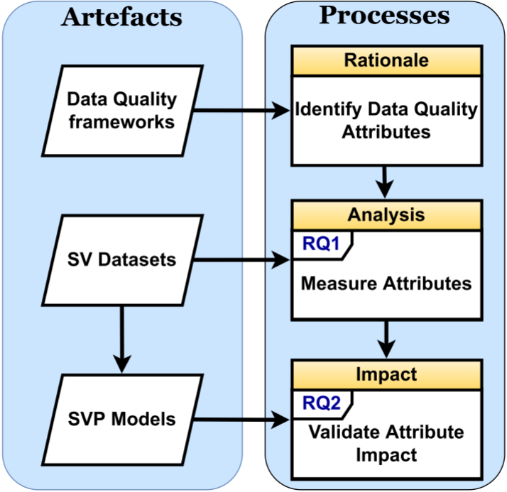 Data Quality for Software Vulnerability Datasets - 知乎