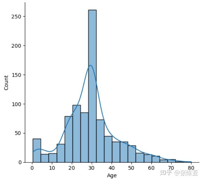 Python实现Naive Bayes贝叶斯分类模型(GaussianNB、MultinomialNB算法)项目实战 - 知乎