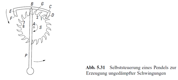 摆钟的核心原理 - 知乎