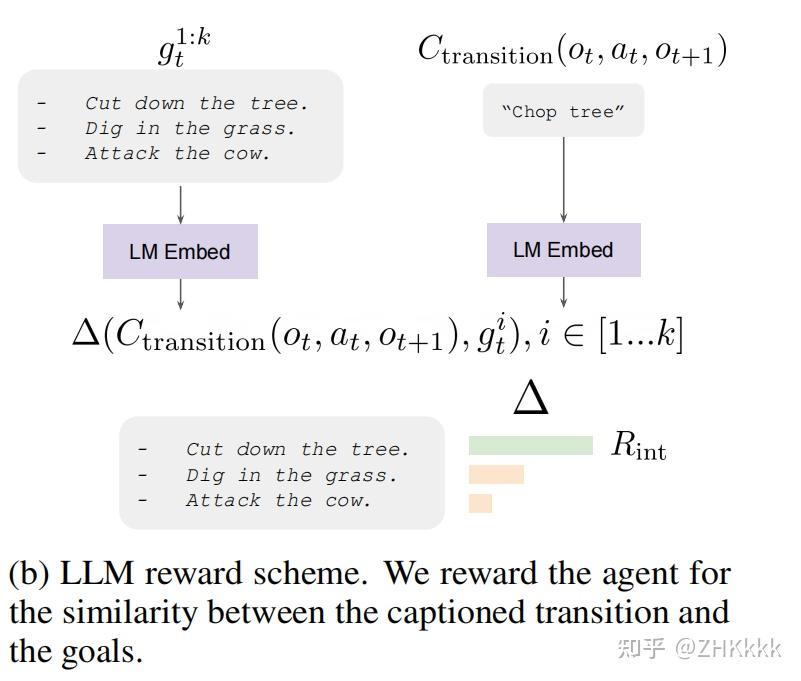 LLM+RL论文阅读笔记3 - 知乎