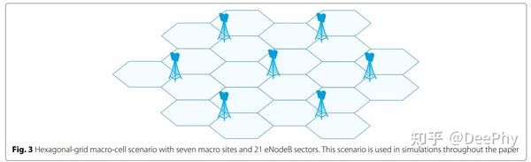 3GPP 3D MIMO信道建模 - 知乎