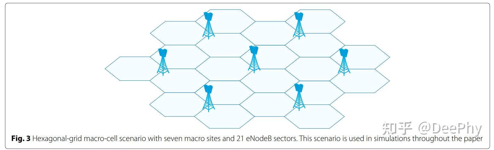 3GPP 3D MIMO信道建模 - 知乎