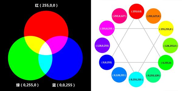 万能的曲线——堪称调色之王（颜色篇） - 知乎