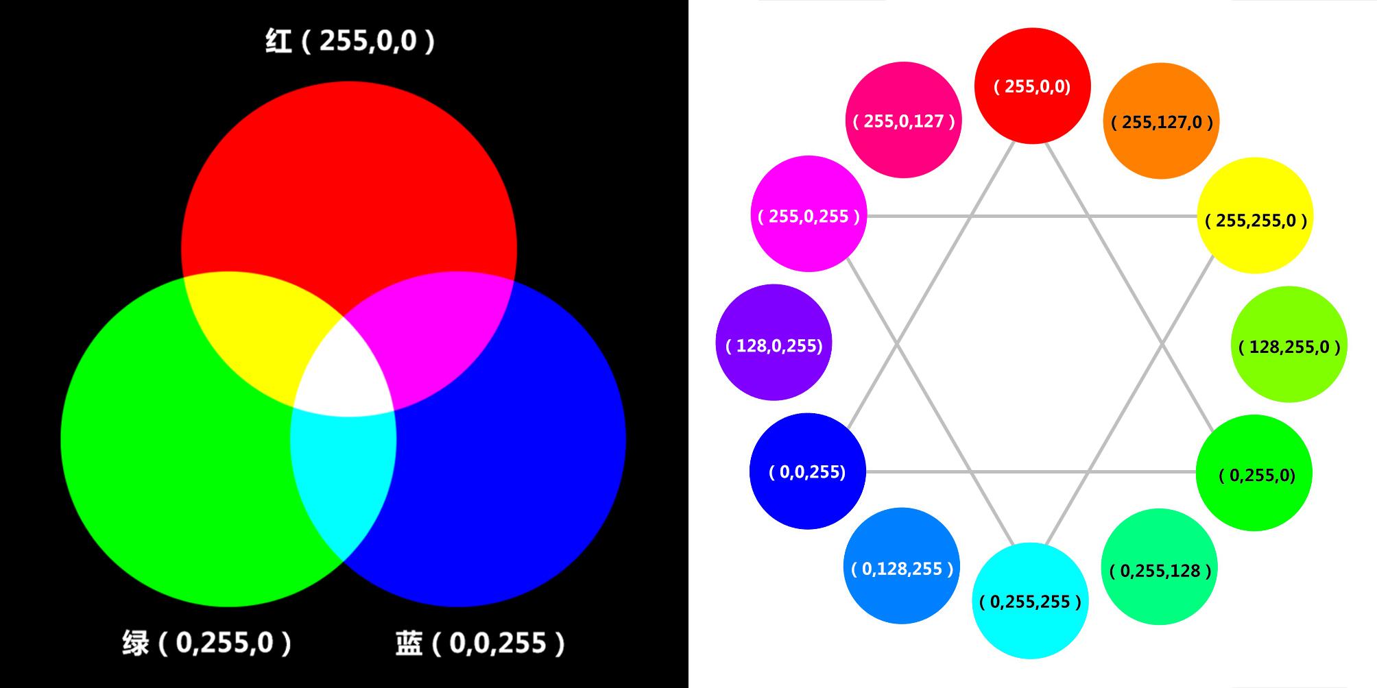 万能的曲线——堪称调色之王（颜色篇） - 知乎