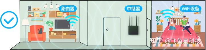建议收藏，Wi-Fi信号放大器设置及安装位置教程 - 知乎