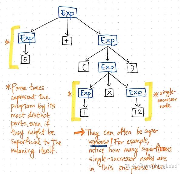 抽象语法树 AST 从零入门 - 知乎