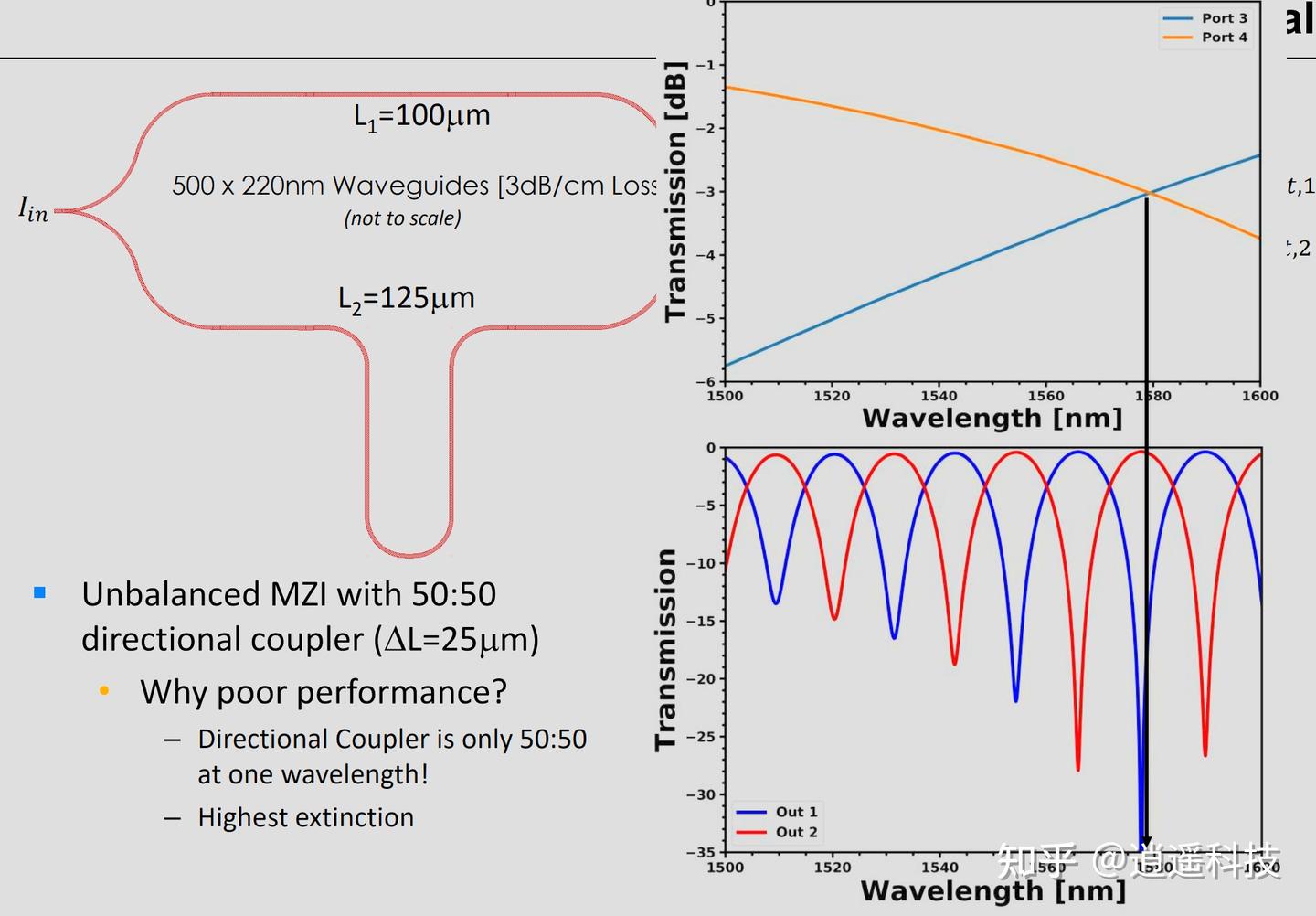 美国AIM Photonics教程|无源硅基光电子芯片元件（下） - 知乎