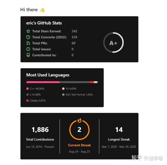 Enrich your GitHub profile with these tips - 知乎