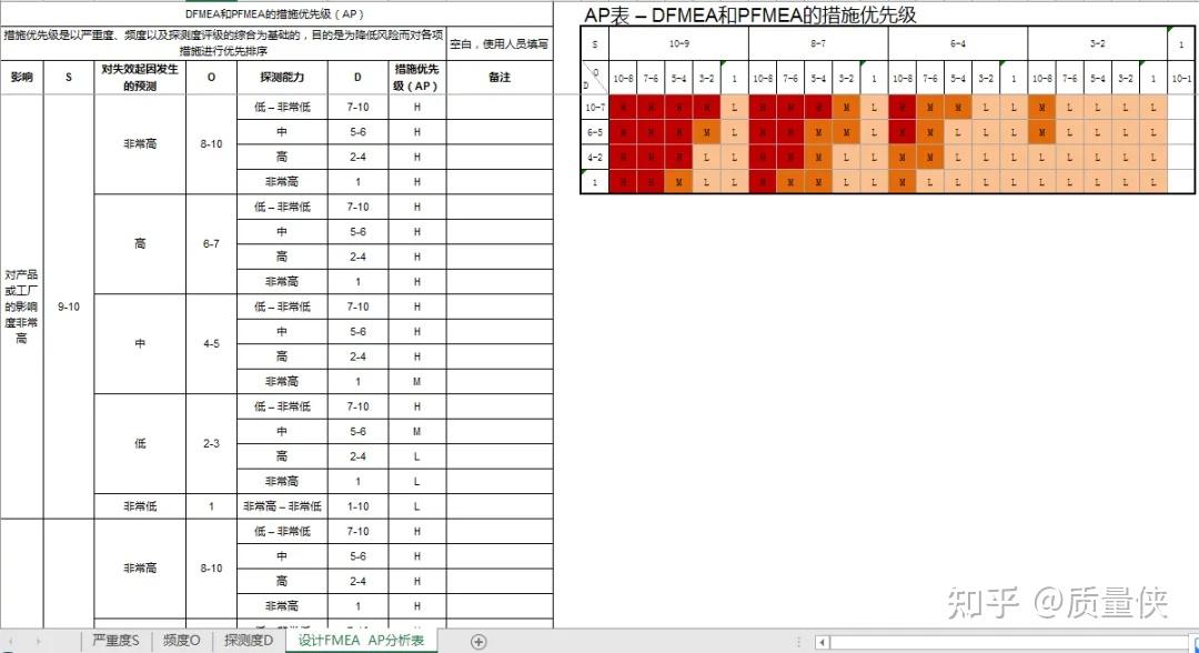 新版FMEA(DFMEA/PFMEA/MSR)电子样表 - 知乎