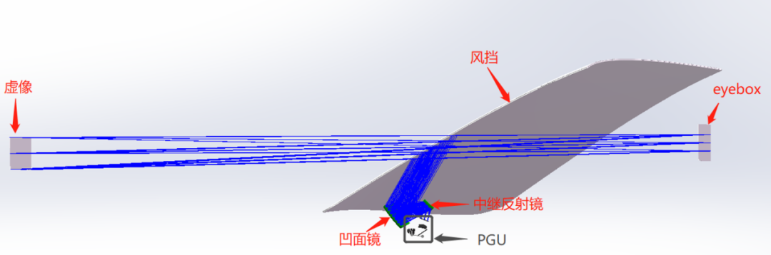 为什么标准AR HUD的FOV必须在10°×3°以上｜技术科普 - 知乎