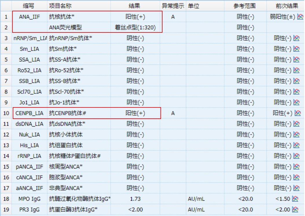 细胞形态学的蛛丝马迹：透过“缗钱状”红细胞探MCV和MRV的变化 - 知乎