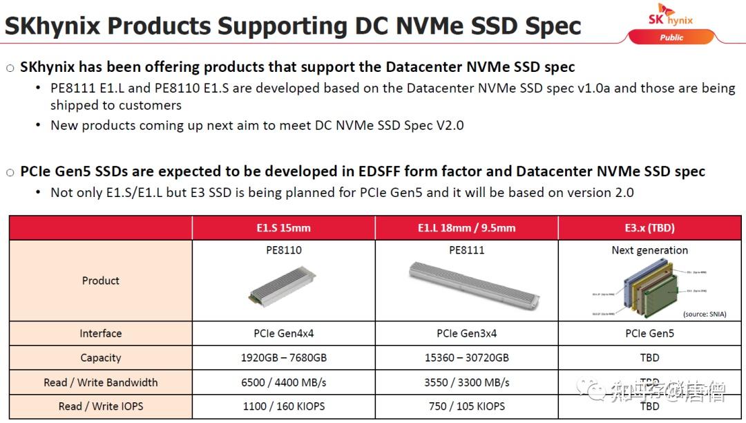 数据中心NVMe SSD和EDSFF前瞻：来自Intel、HPE、Dell & SNIA等 - 知乎