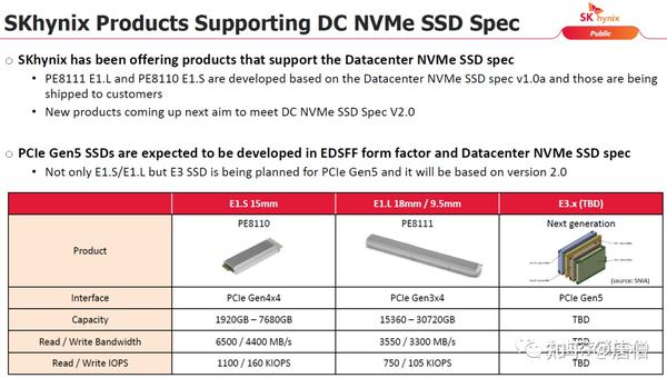 数据中心NVMe SSD和EDSFF前瞻：来自Intel、HPE、Dell & SNIA等 - 知乎